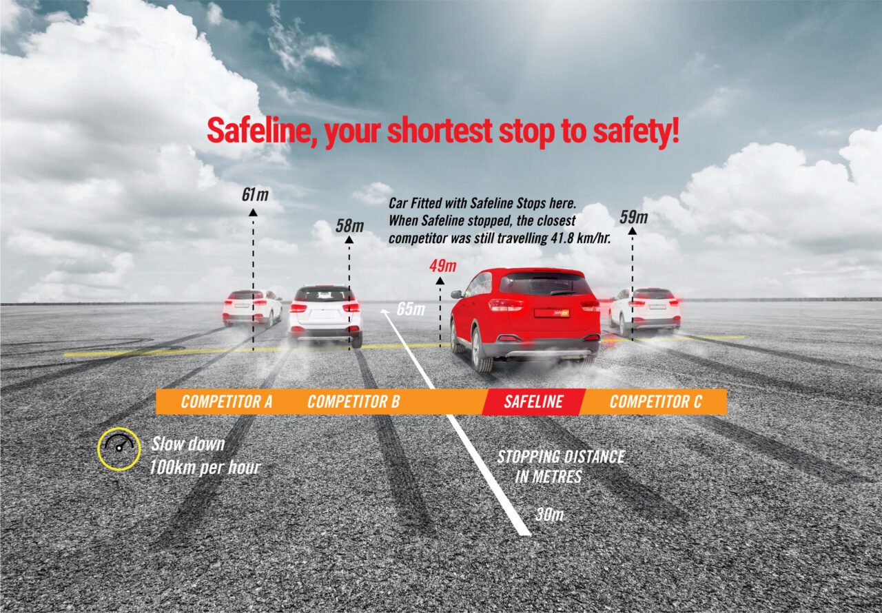 About Safeline - Pioneering Brake Pad Safety